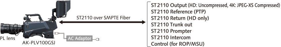 4K CINELIVE Studio Camera with PL Mount | Panasonic North America ...