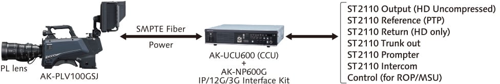 4K CINELIVE Studio Camera with PL Mount | Panasonic North America ...